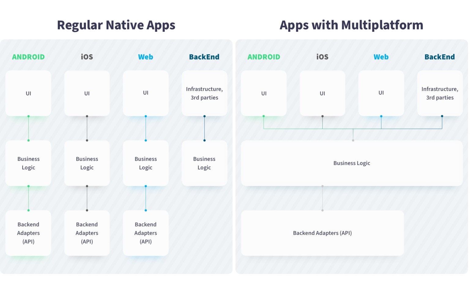 Kotlin Vs. Java for Android and Backend: Which One To Choose – NIX United