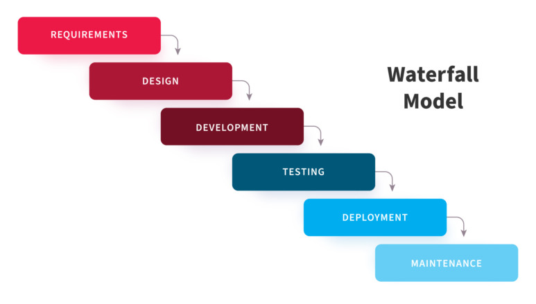 Software Development Life Cycle Methodologies – NIX Approach