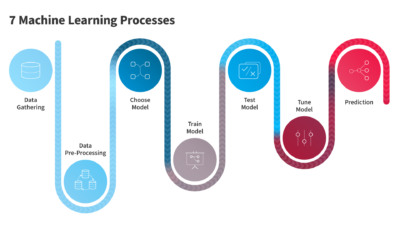 Deep Learning vs Machine Learning or How AI Benefits Business – NIX United