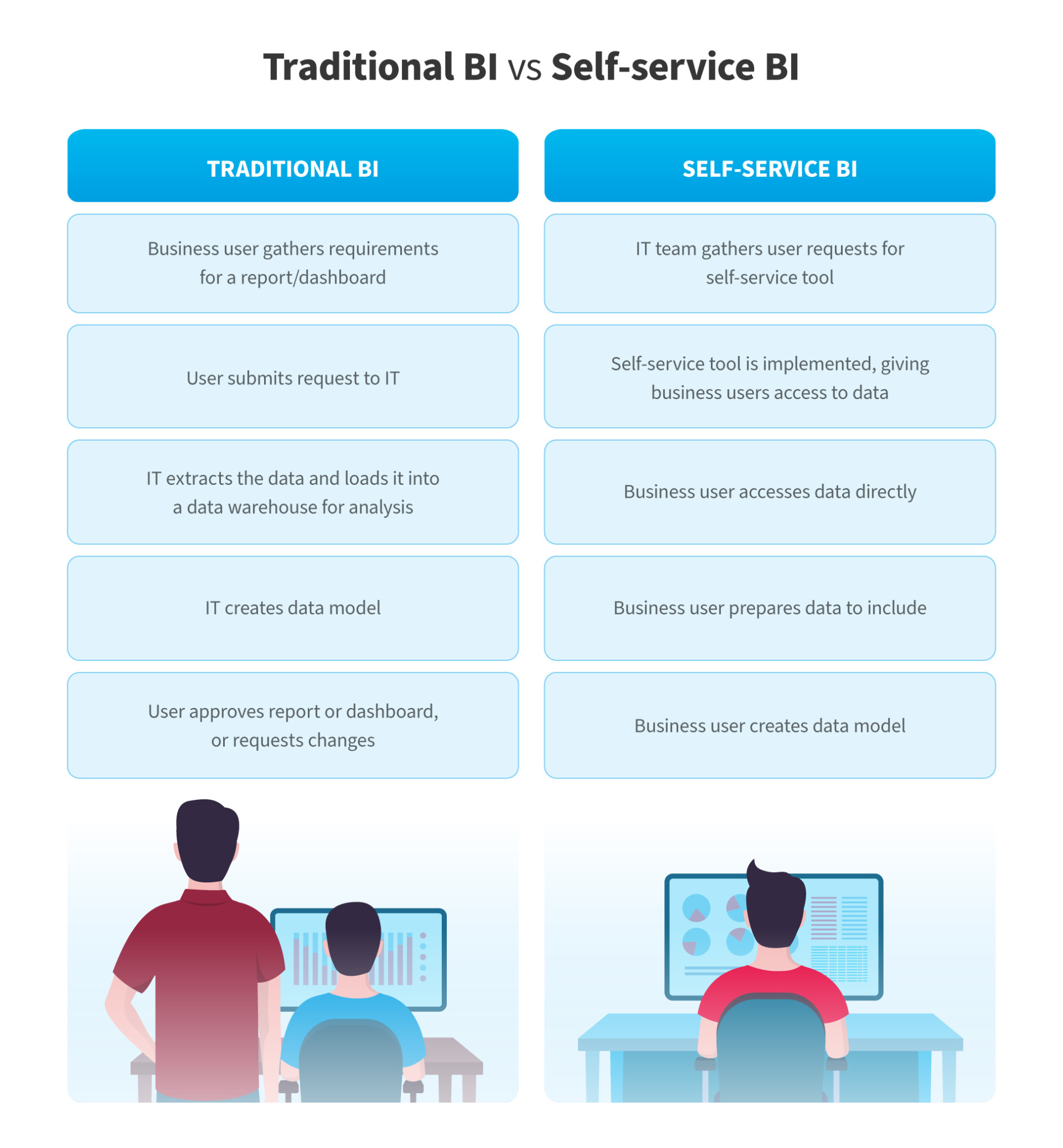 How BI Trends Benefits Business with Real-World Examples – NIX United