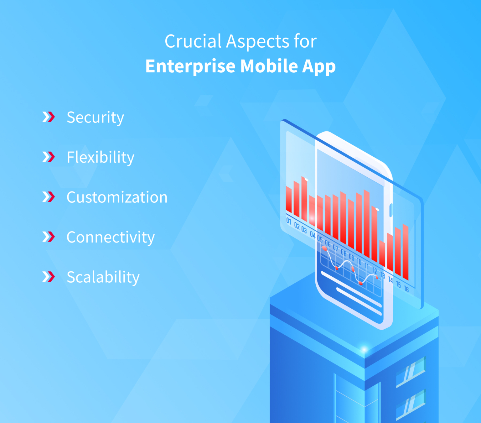 Enterprise Mobile App Development: Challenges, Stages and Tips – NIX United