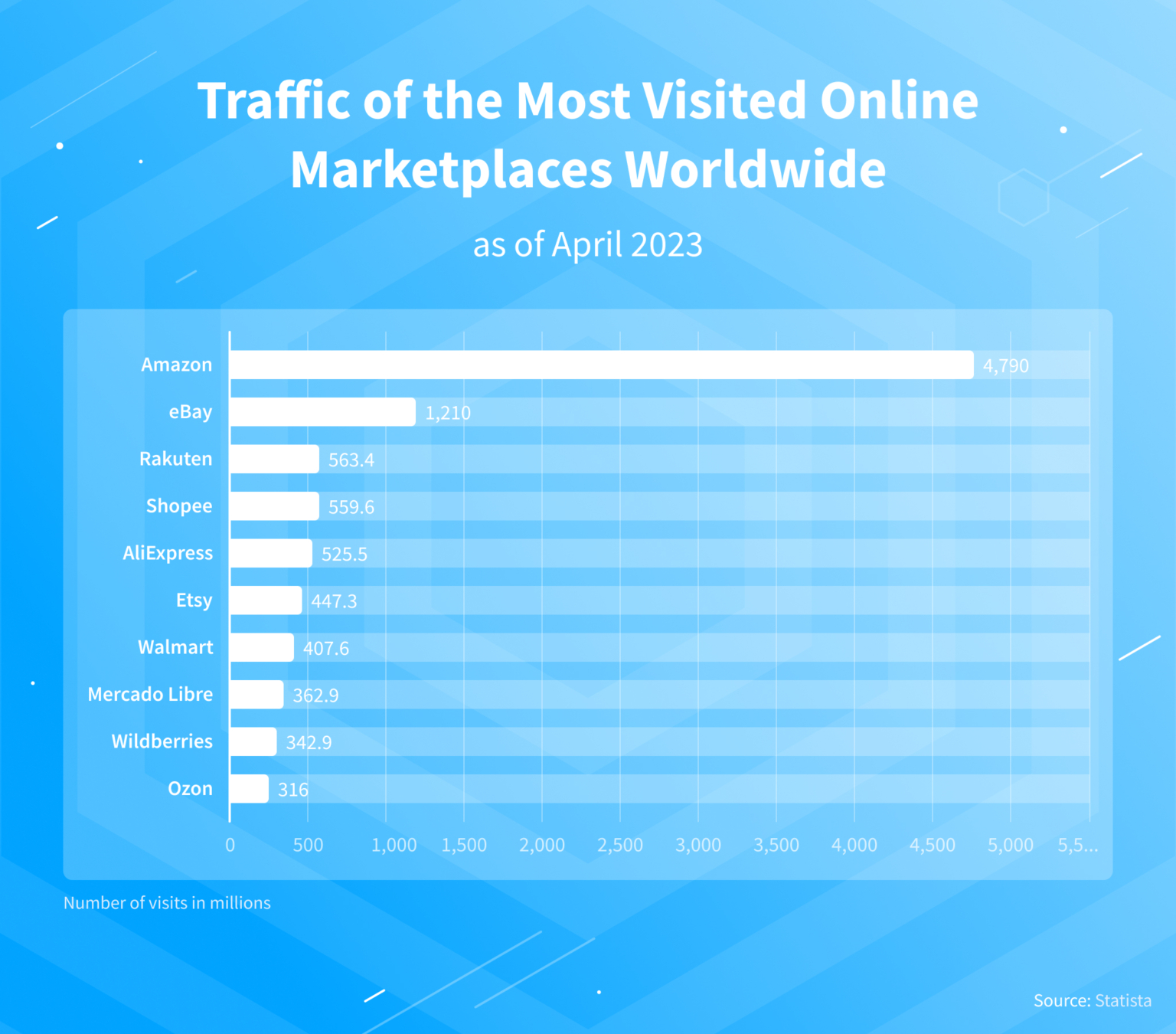How to Make a Marketplace App – NIX United
