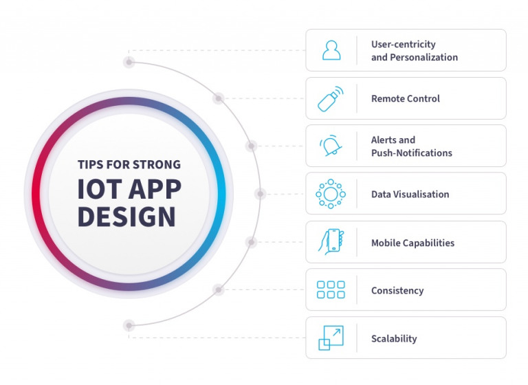 IoT Application Development Explained from the NIX’s Perspective – NIX ...