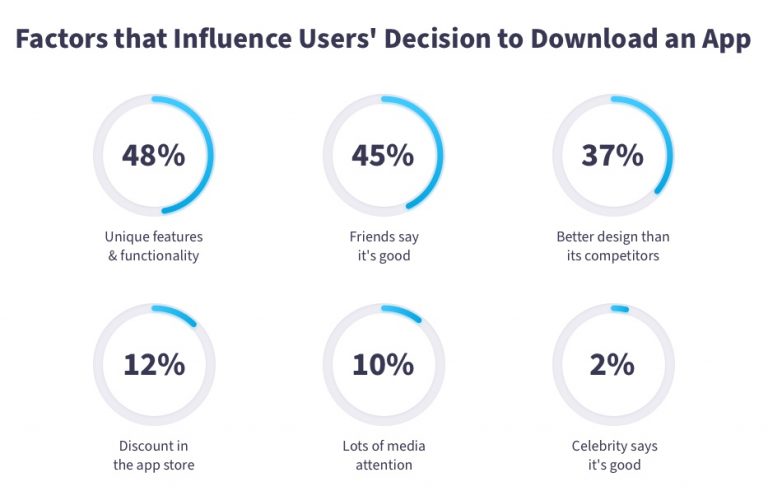 Steps To Take Before Starting App Development – NIX United
