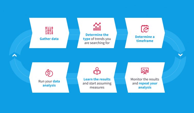 6 Important Benefits of Risk Management Analytics – NIX United