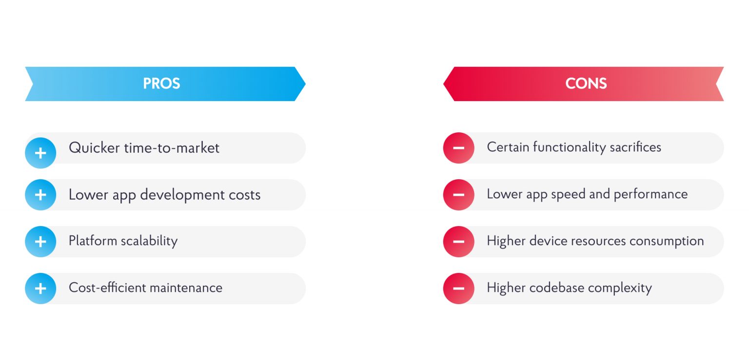 Cross-Platform Mobile App Development: Best Platforms & Tech Stack ...