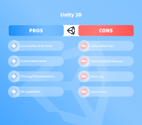 Cross Platform Technology for Your Project: How to Choose The Best ...