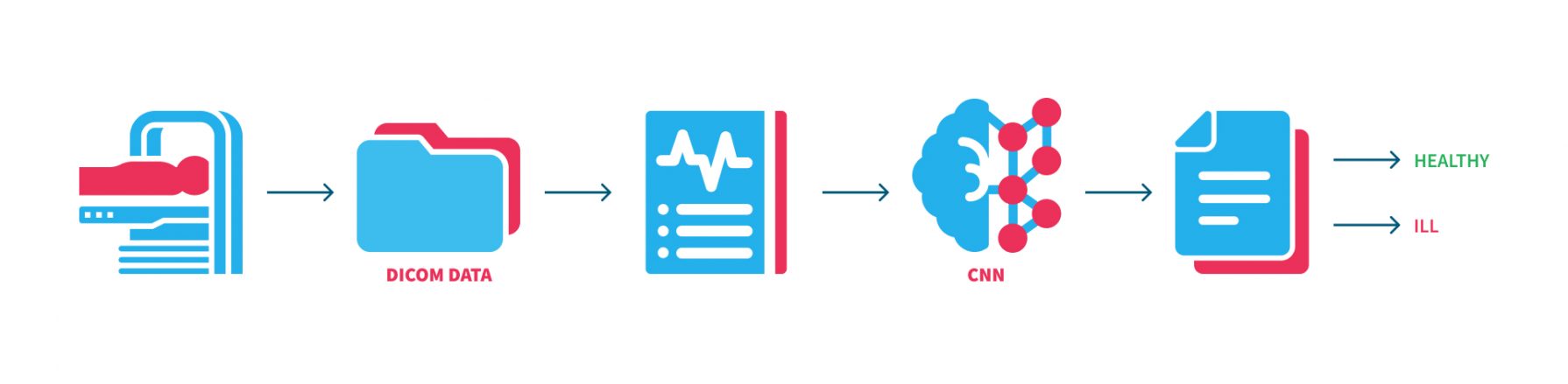 12 Predictive Analytics in Healthcare Use Cases – NIX United