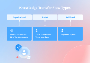 Knowledge Transfer Plan (KT): Steps, Template & Checklist – NIX United