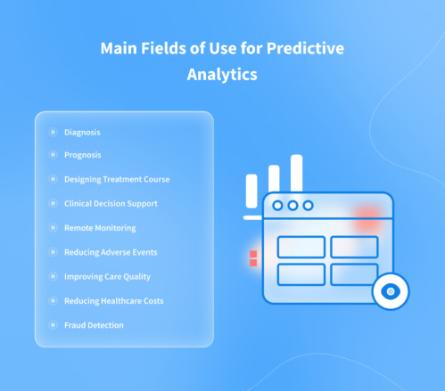 Predictive Analytics in Healthcare: 13 Use Cases – NIX United