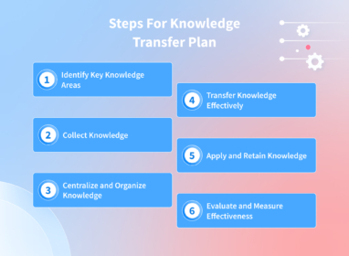 Knowledge Transfer Plan (KT): Steps, Template & Checklist – NIX United