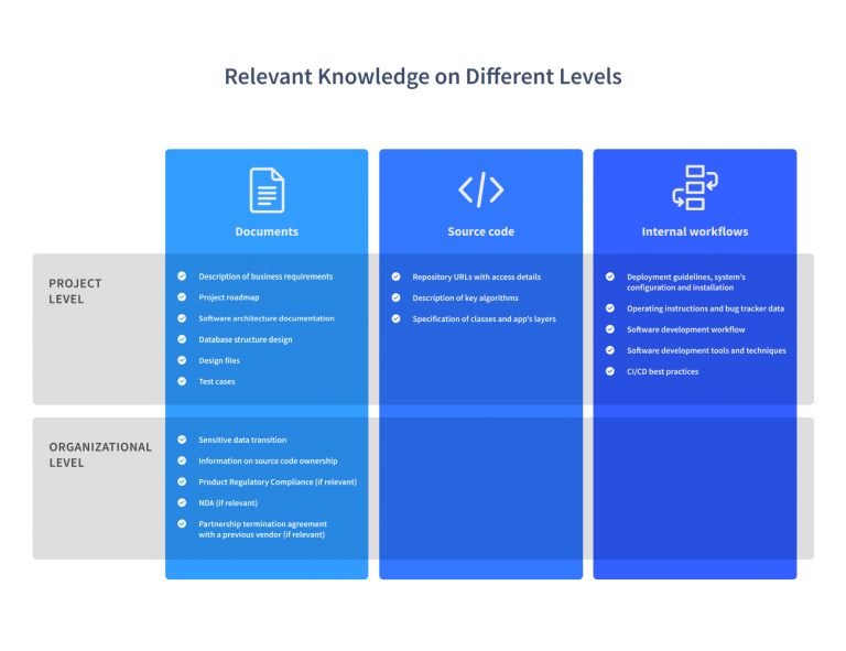 Knowledge Transfer Plan — Tips and Best Practices – NIX United