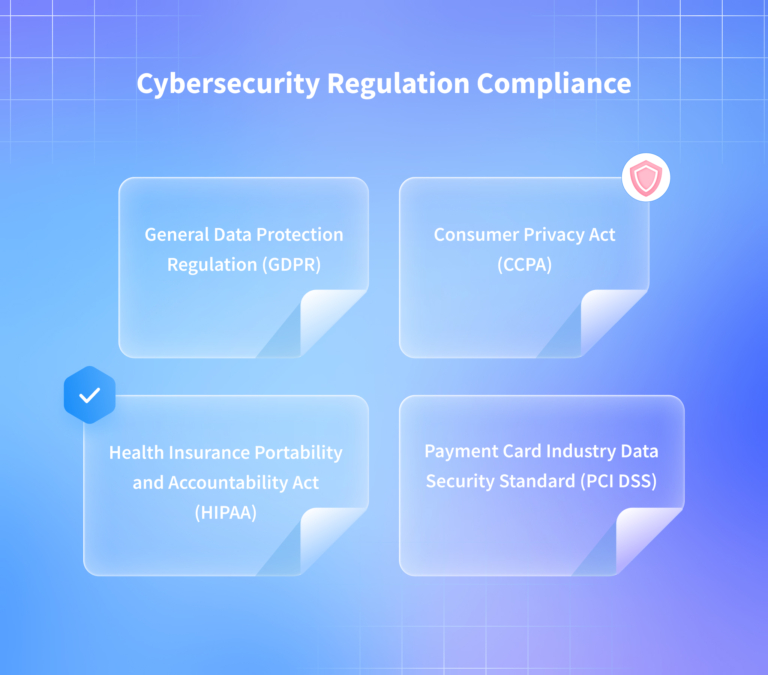 Secure Software Development Process—NIX Approach to Secure SDLC – NIX United