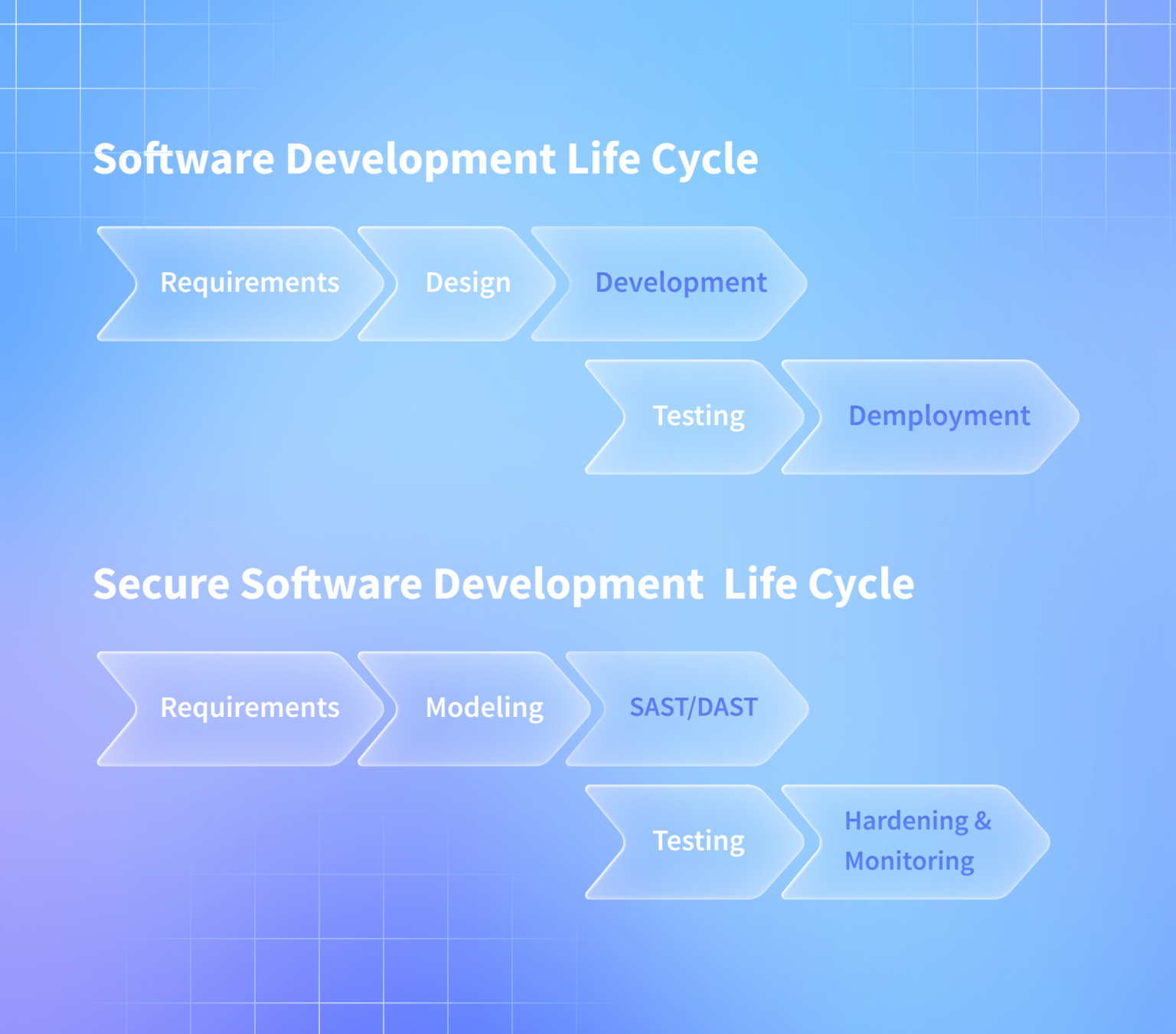 Secure Software Development Process—NIX Approach to Secure SDLC – NIX United