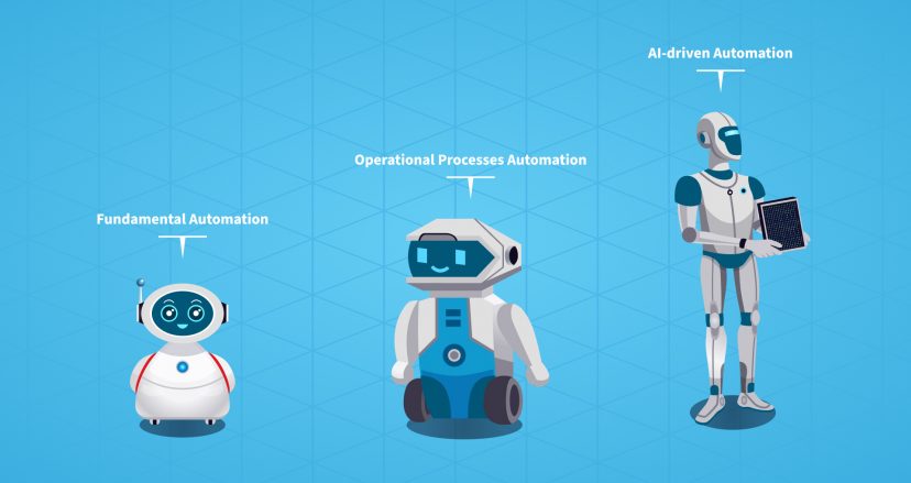 Enterprise Automation — Types, Benefits and Use Cases – NIX United