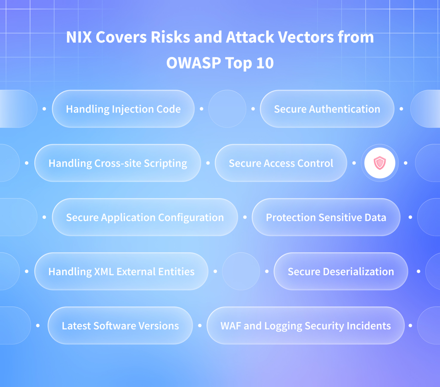 Secure Software Development Process—NIX Approach to Secure SDLC – NIX United