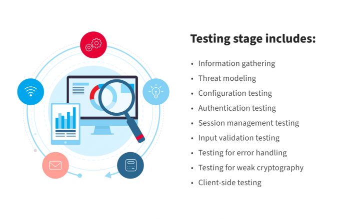 Secure Software Development Process—NIX Approach to Secure SDLC – NIX United