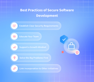 Secure Software Development Process—NIX Approach to Secure SDLC – NIX United