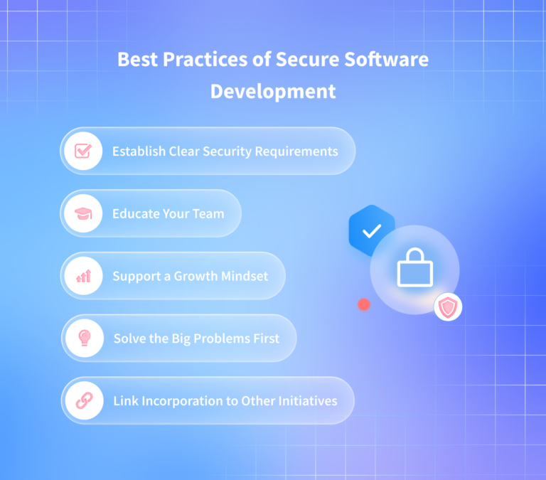 Secure Software Development Process—NIX Approach to Secure SDLC – NIX ...