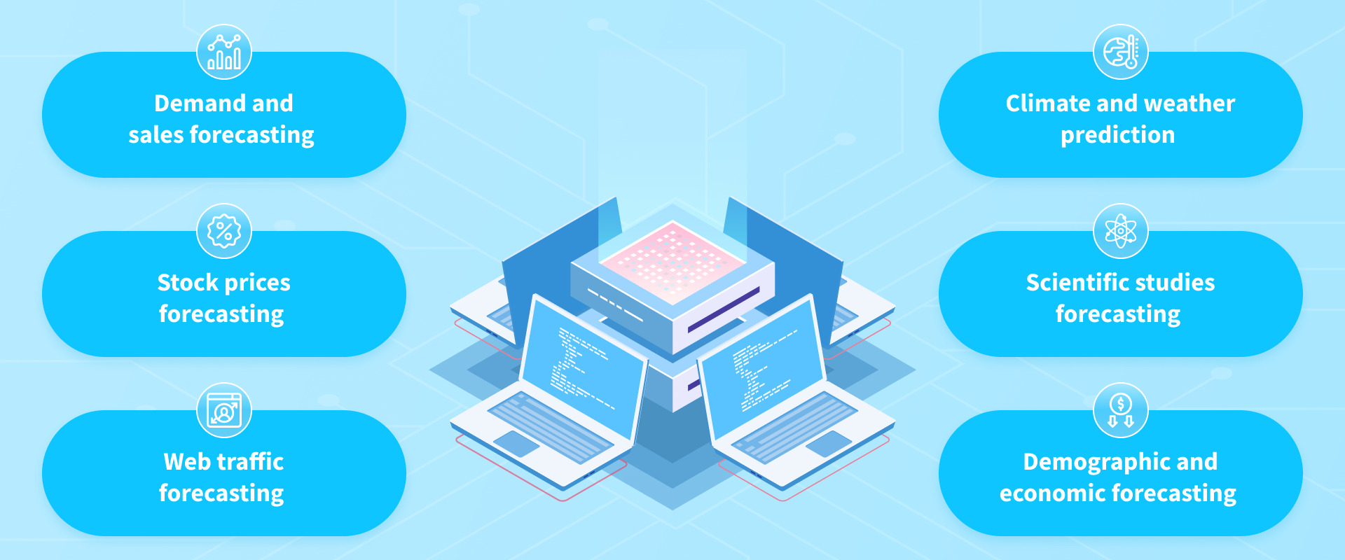 How To Use Machine Learning ML For Time Series Forecasting NIX 