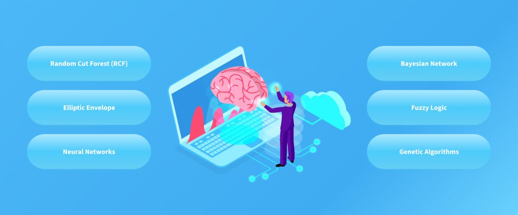 Anomaly Detection With Machine Learning (ML) – NIX United