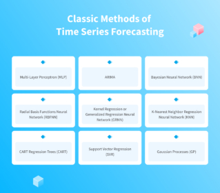 How to Use Machine Learning (ML) for Time Series Forecasting – NIX United