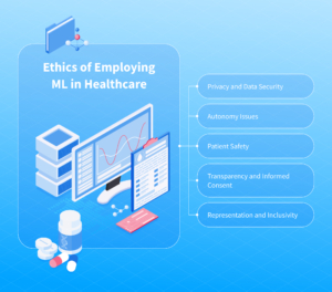 Machine Learning in Healthcare: 12 Real-World Use Cases & Example – NIX ...