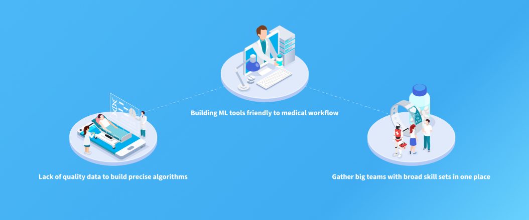 Machine Learning in Healthcare: 12 Real-World Use Cases – NIX United