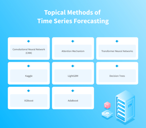 How to Use Machine Learning (ML) for Time Series Forecasting – NIX United