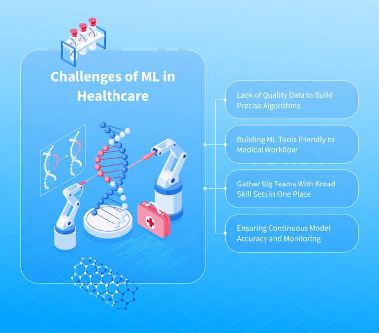 Machine Learning in Healthcare: 12 Real-World Use Cases & Example – NIX ...