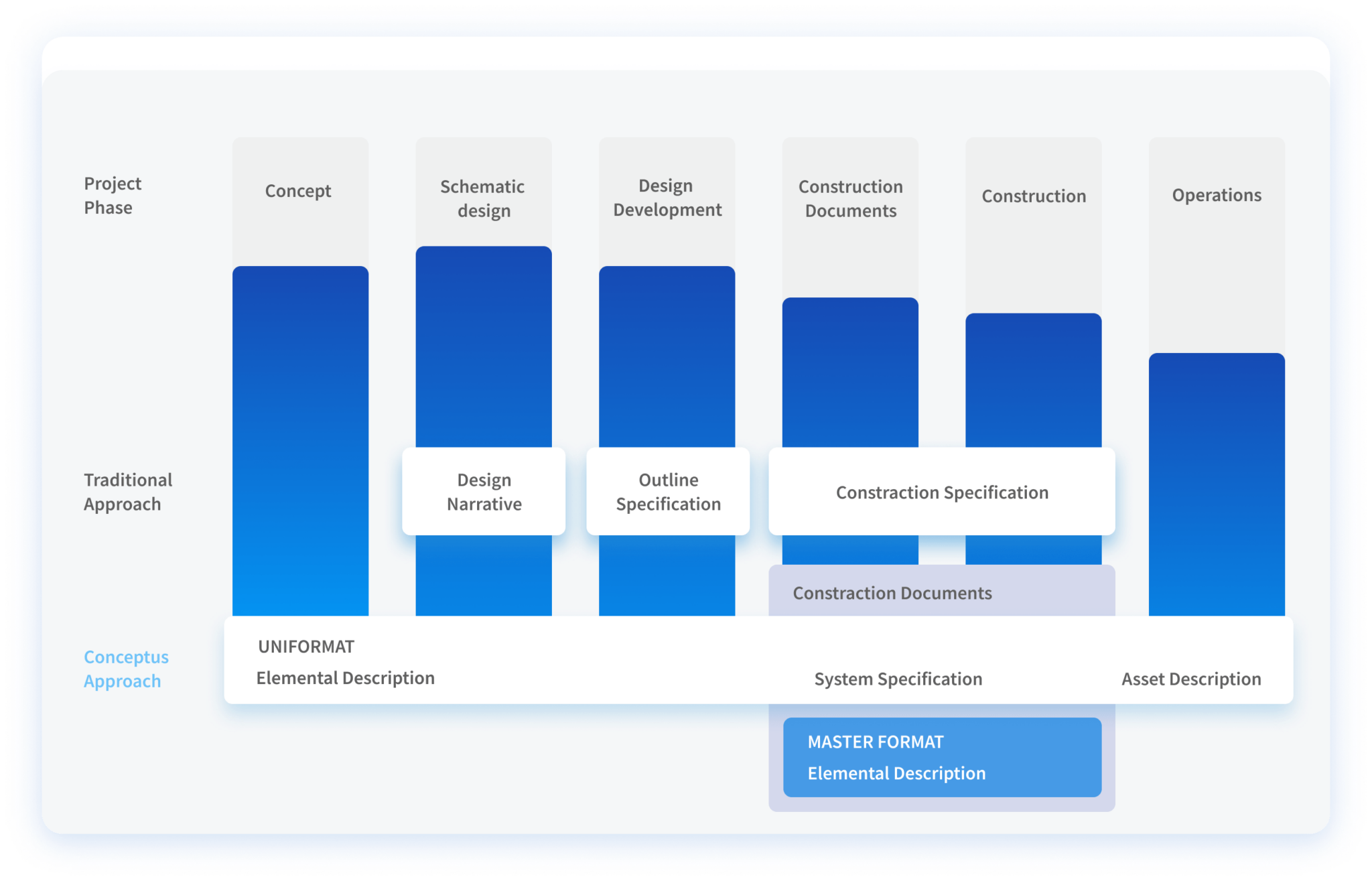 Conspectus Cloud: Construction Specs Platform | Case Study – NIX United