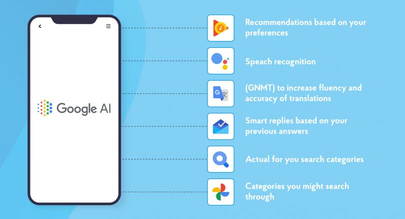 The Usage of AI in Mobile Apps: Reaping Benefits by the Dozen – NIX United