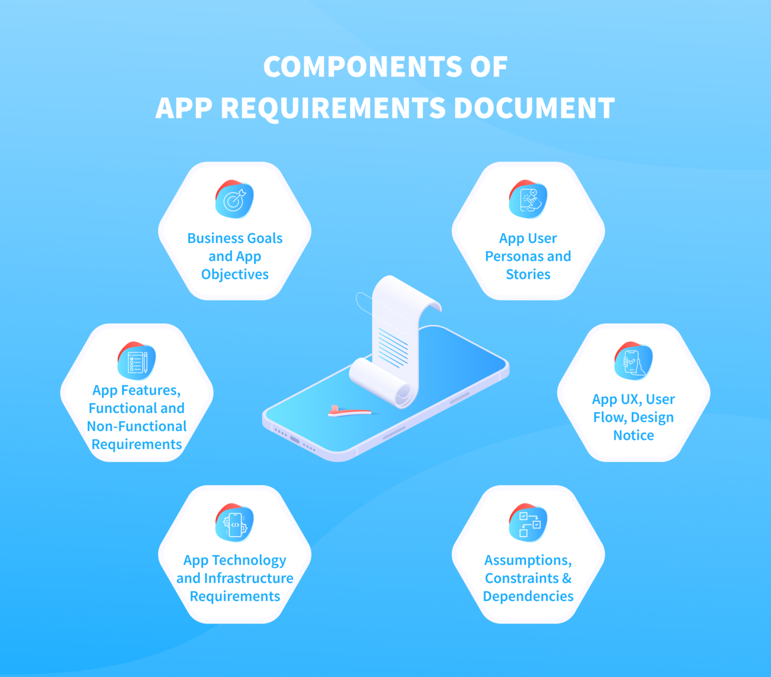 Mobile App Requirements Document: Template & 5-Step Guide – NIX United
