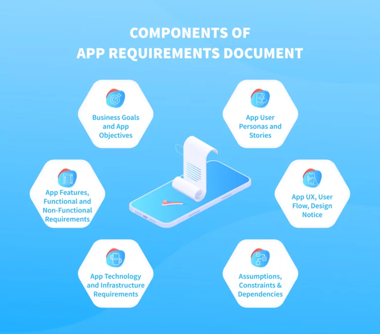 Mobile App Requirements Document: Template & 5-Step Guide – NIX United