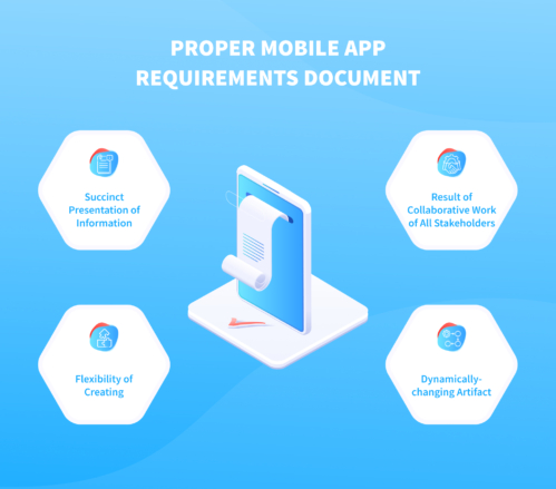 Mobile App Requirements Document: Template & 5-Step Guide – NIX United