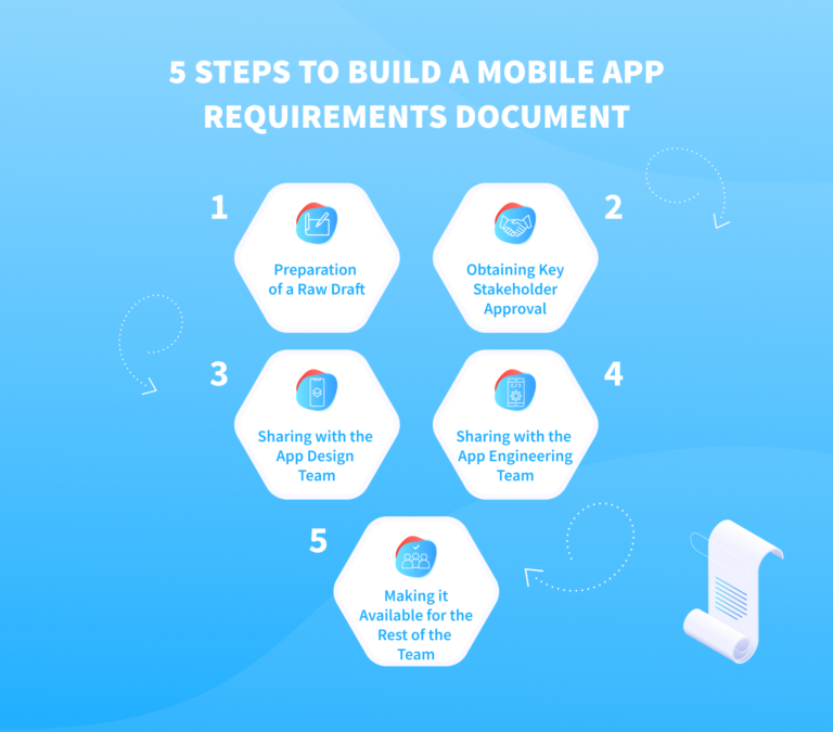 Mobile App Requirements Document: Template & 5-Step Guide – NIX United