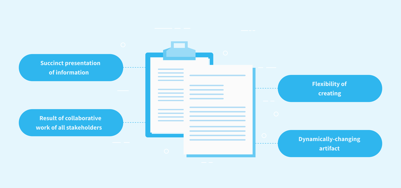 How To Write A Proper Mobile App Requirements Document NIX United