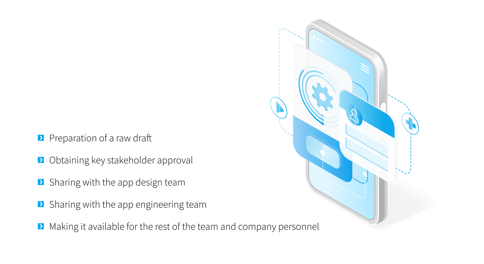 How To Write A Proper Mobile App Requirements Document NIX United