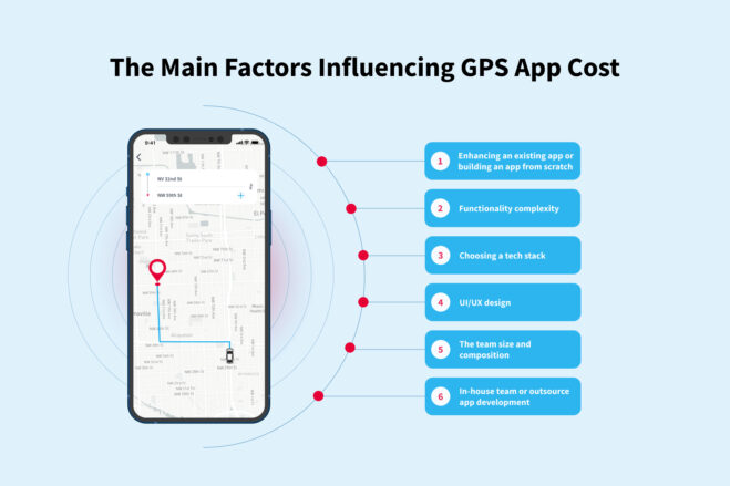 How to Build a GPS App: Tech Requirements & Pitfalls Explained – NIX United