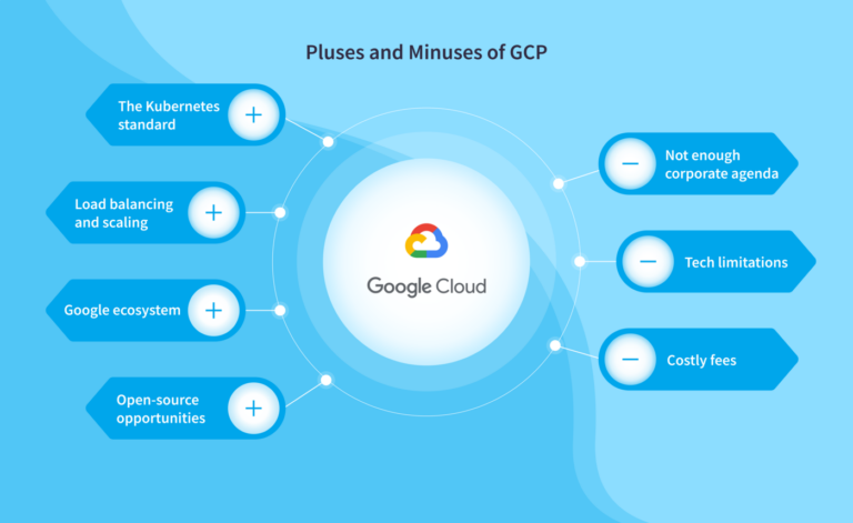 Comparison Overview: Azure vs. GCP vs. AWS – NIX United