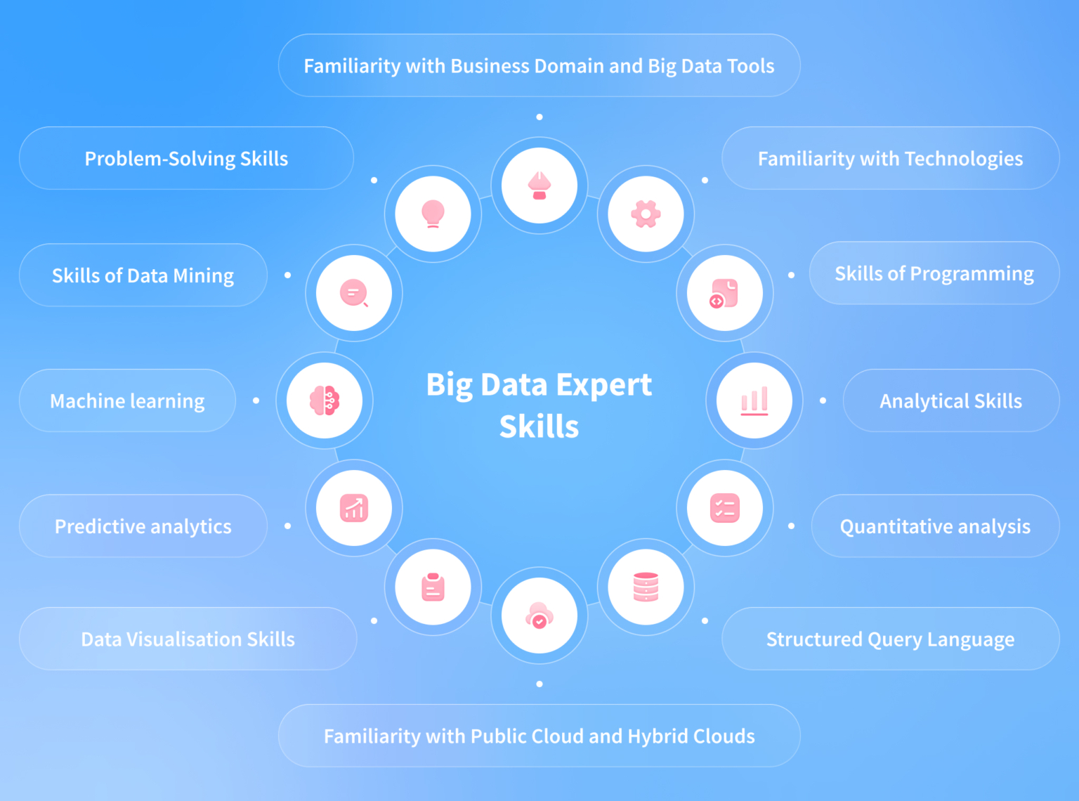 12 Challenges of Big Data (and How to Solve Them) – NIX United
