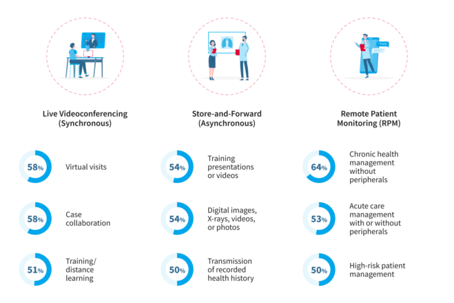 Telehealth vs Telemedicine: How Interchangeable Concepts Serve a Common ...