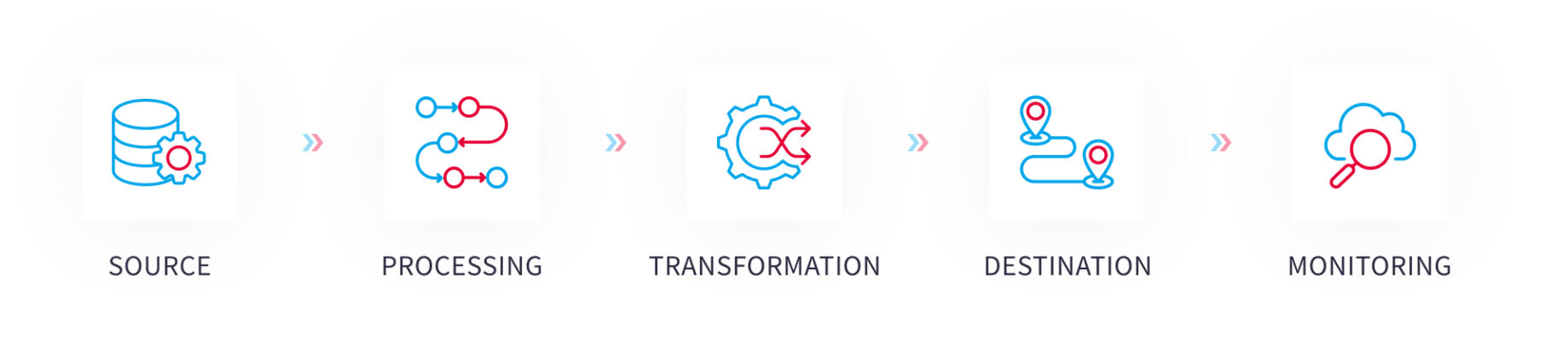 The Best Practices of Building a Reliable Data Pipeline – NIX United