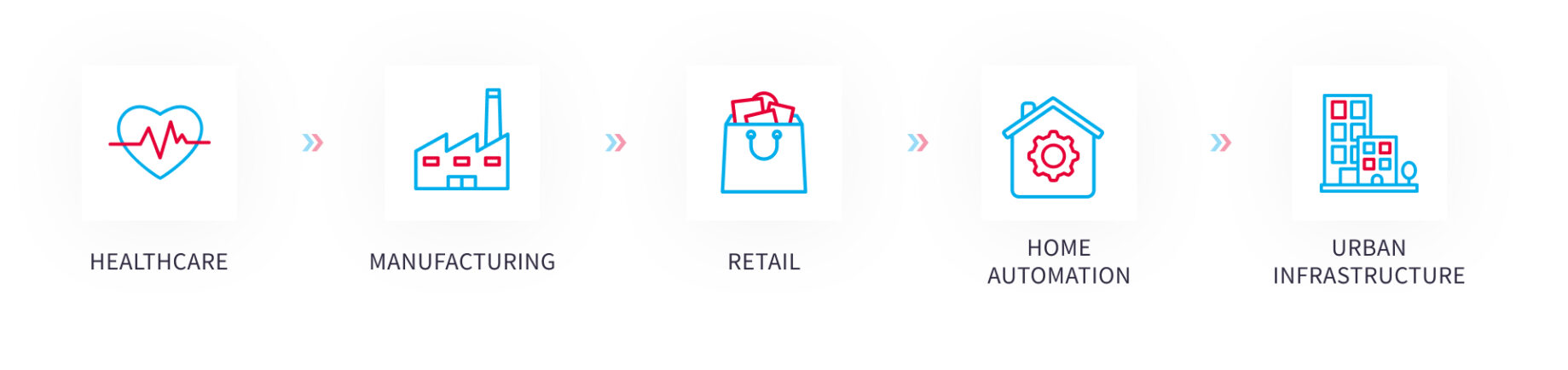 Salesforce Iot Cloud Platform Benefits And Examples Of Use Cases Nix