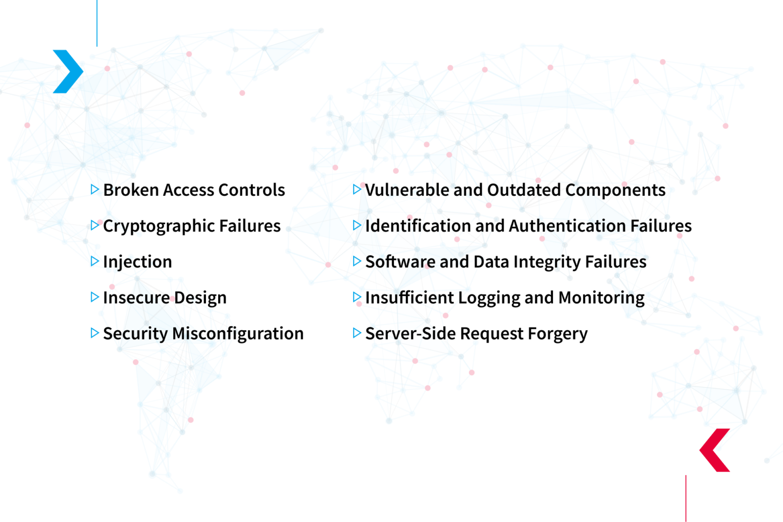 Figuring Out Top OWASP Security Vulnerabilities – NIX United