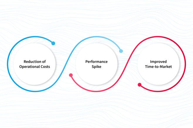 Mulesoft Platform: the Ultimate Connectivity Booster for Flexible ...