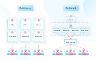 ServiceNow Platform: How Can its Unique Architecture Benefit You – NIX ...