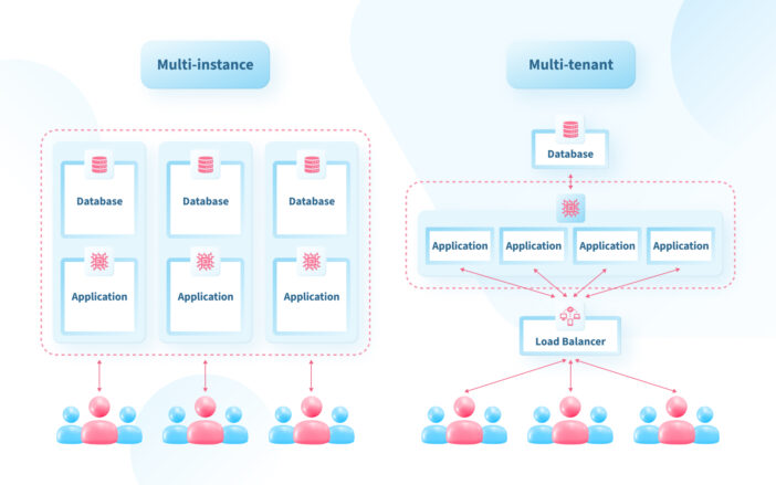 ServiceNow Platform: How Can its Unique Architecture Benefit You – NIX ...
