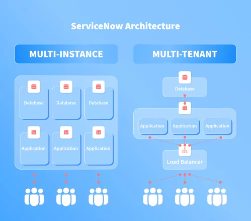 What Is ServiceNow and What Does It Do – NIX United