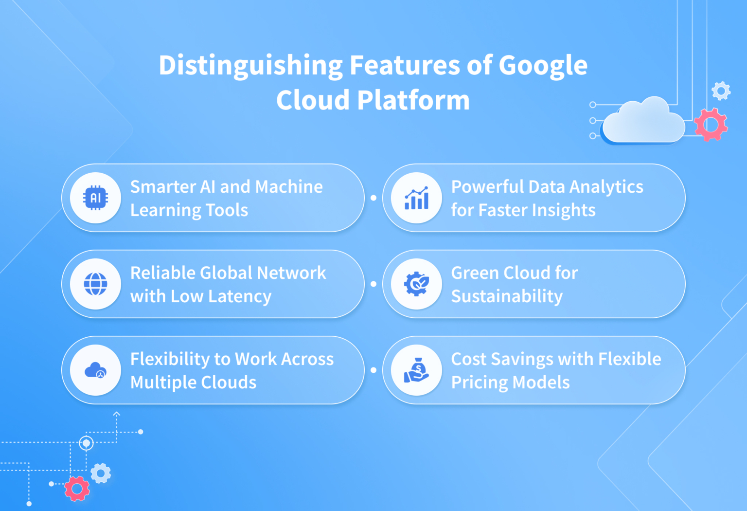 Google Cloud Platform Benefits (GCP): Why Choose It – NIX United